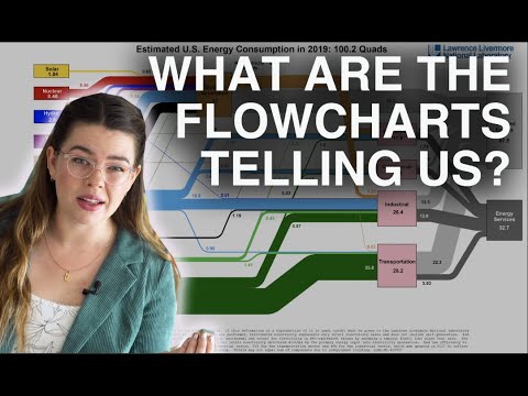 Everything You Need to Know About the Energy Flowcharts