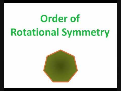 Order of Rotational Symmetry