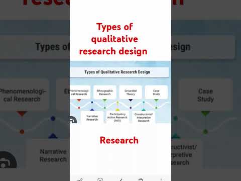 types of qualitative research design #education #research #shorts #paperone