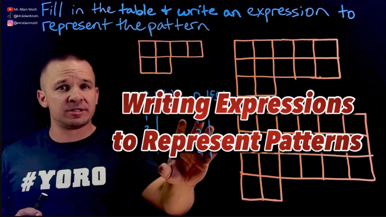 Writing Algebraic Expressions and Functions to Represent Patterns
