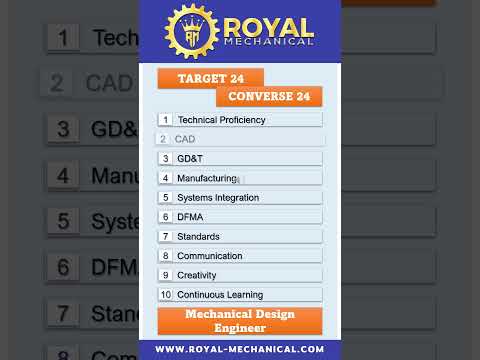 10 Essential Skills to become a Mechanical Design Engineer #shorts