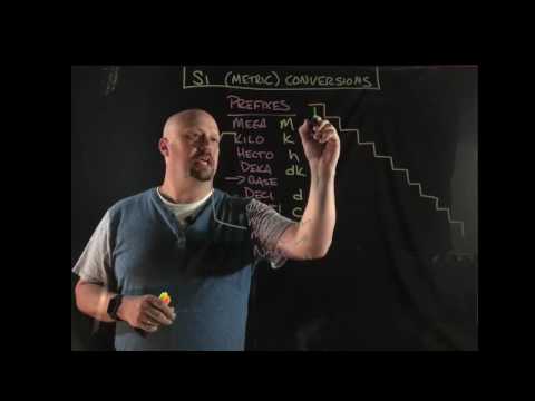 SI Metric System pt1