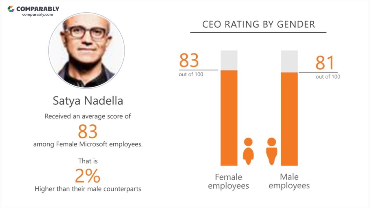 Working at Microsoft - May 2018