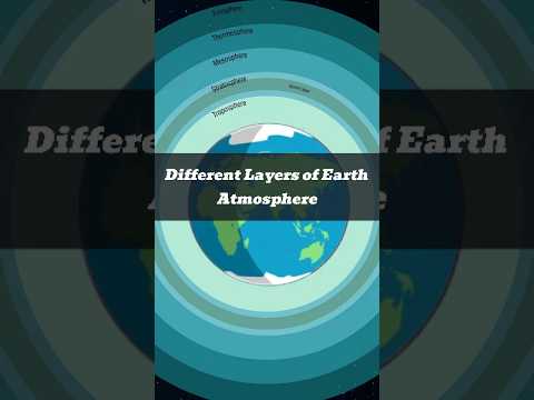Exploring Earth's Atmospheric Layers #shorts #viral #atmosphere #earth #information #learn #facts