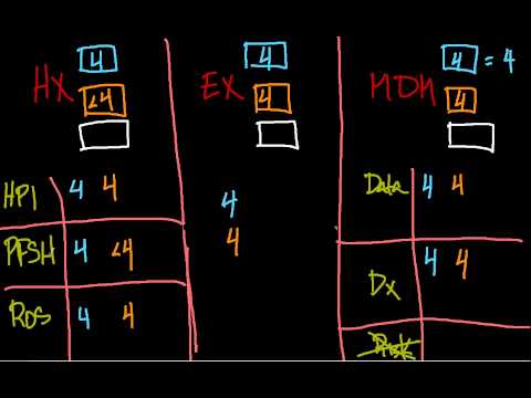 Part 11: New versus Established Patients