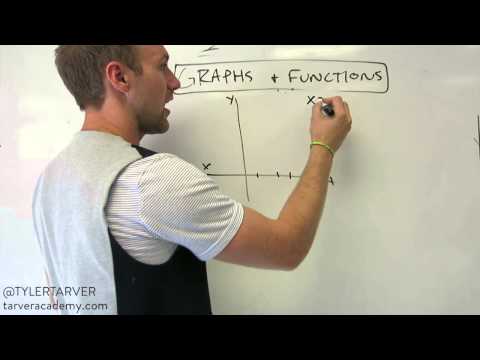How to Plot and Input and Output from a Word Problem