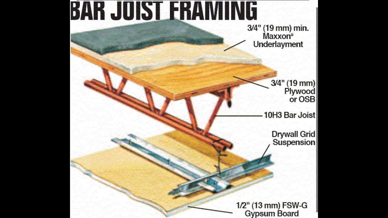Bar Joist - Construction Technology