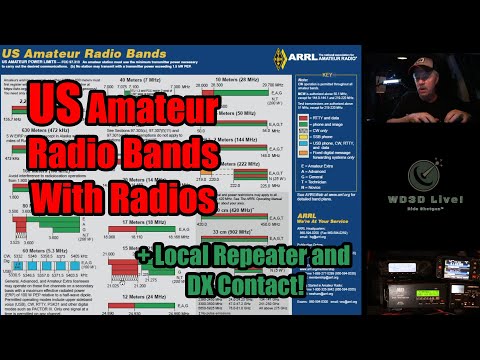 Amateur Radio Band Plan - WD3D