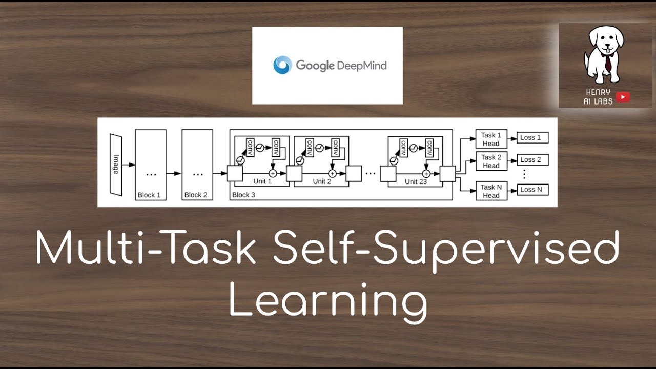 Multi-Task Self-Supervised Learning