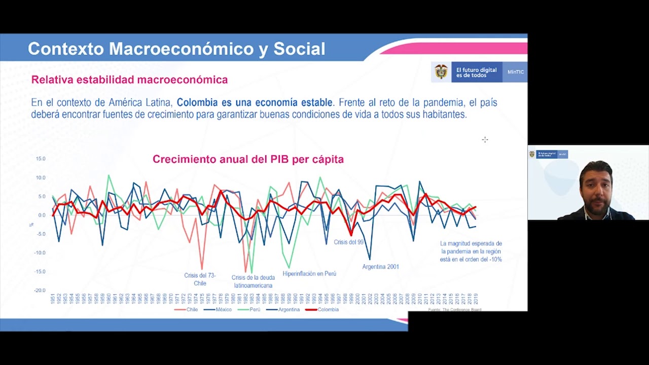 ¿Cómo va Colombia en materia de conectividad?.