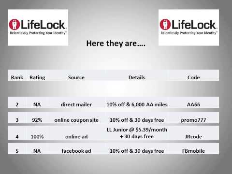 Lifelock Coupon Code | Lifelock Coupon Code - Get Online Lifelock ...