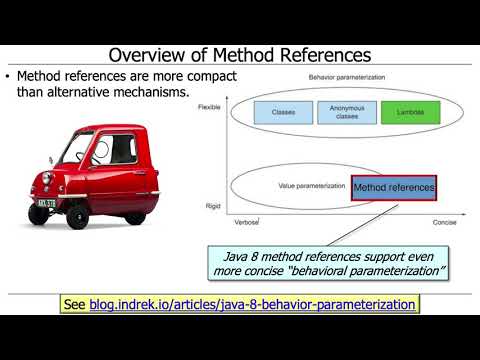 Java 8 Method References