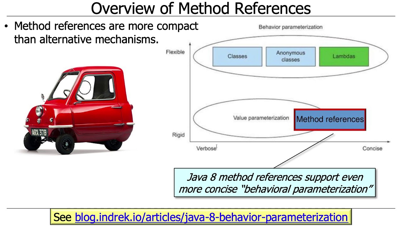Java 8 Method References