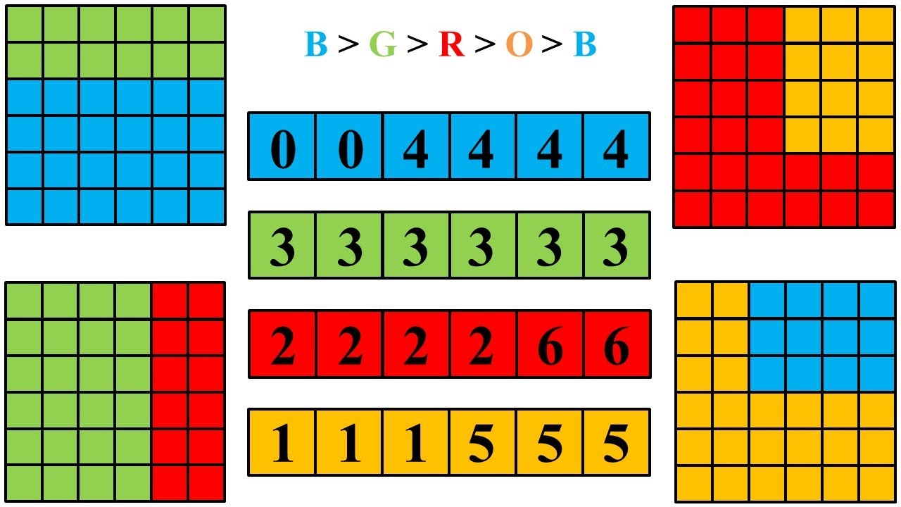 Efron Dice