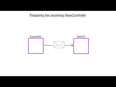Learn Passing Data Between ViewControllers UIKit Fundamentals - Mind Luster
