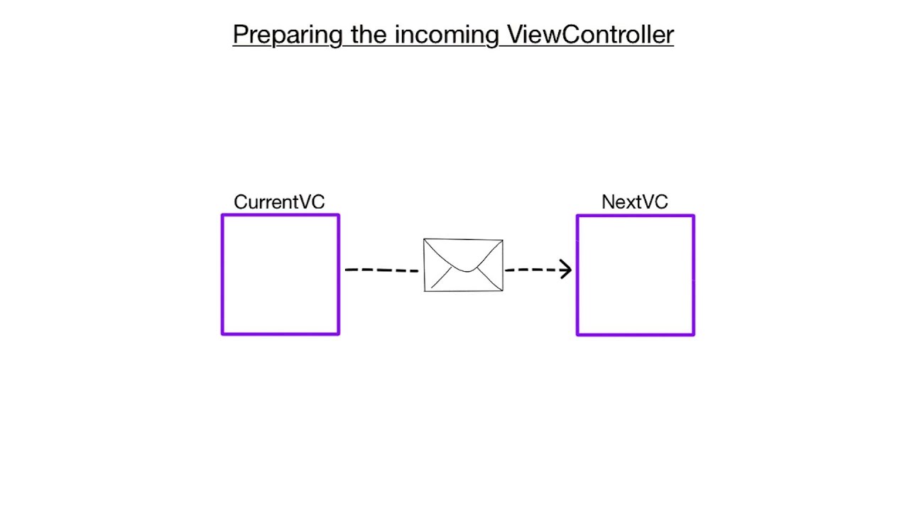 Passing Data Between ViewControllers - UIKit Fundamentals