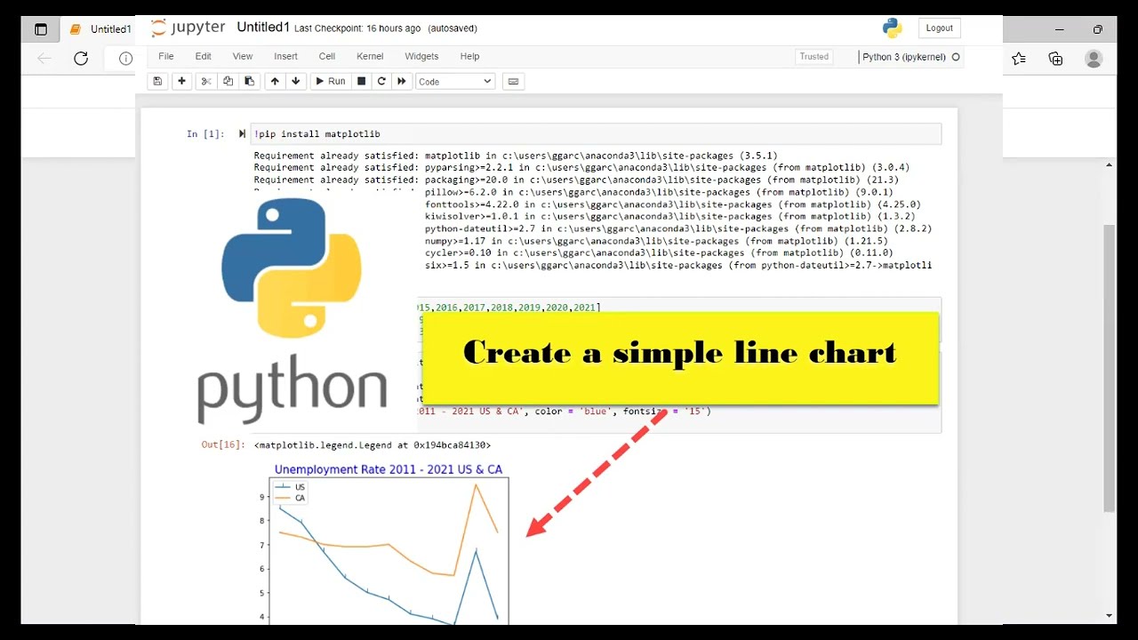 Simple Line Chart using Python