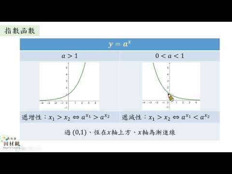 F-11B-2-S15_能對按比例成長模型之相關概念進行統整 | 合作夥伴 | 均一教育平台