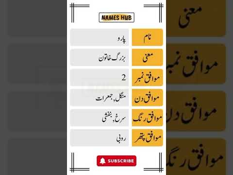 Paro Name Meaning in Urdu - #shorts #viral #short