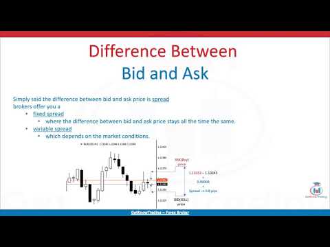 What is bid and ask price in Forex Trading