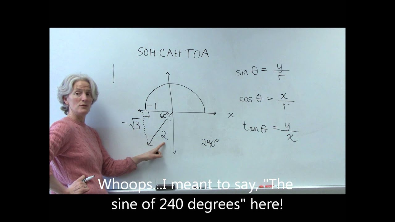 trigonometry  cosine sine and tangent in the coordinate plane