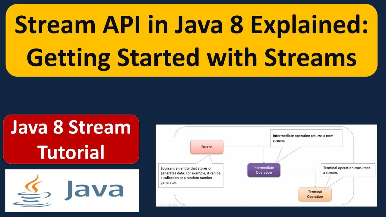 Stream API in Java 8 Explained: Getting Started with Streams | Java 8 streams | Streams in Java 8