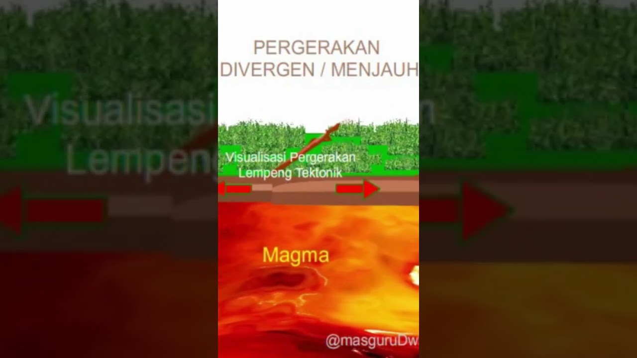 salah satu PENYEBAB GEMPA BUMI DAN GUNUNG MELETUS || LEMPENG TEKTONIK