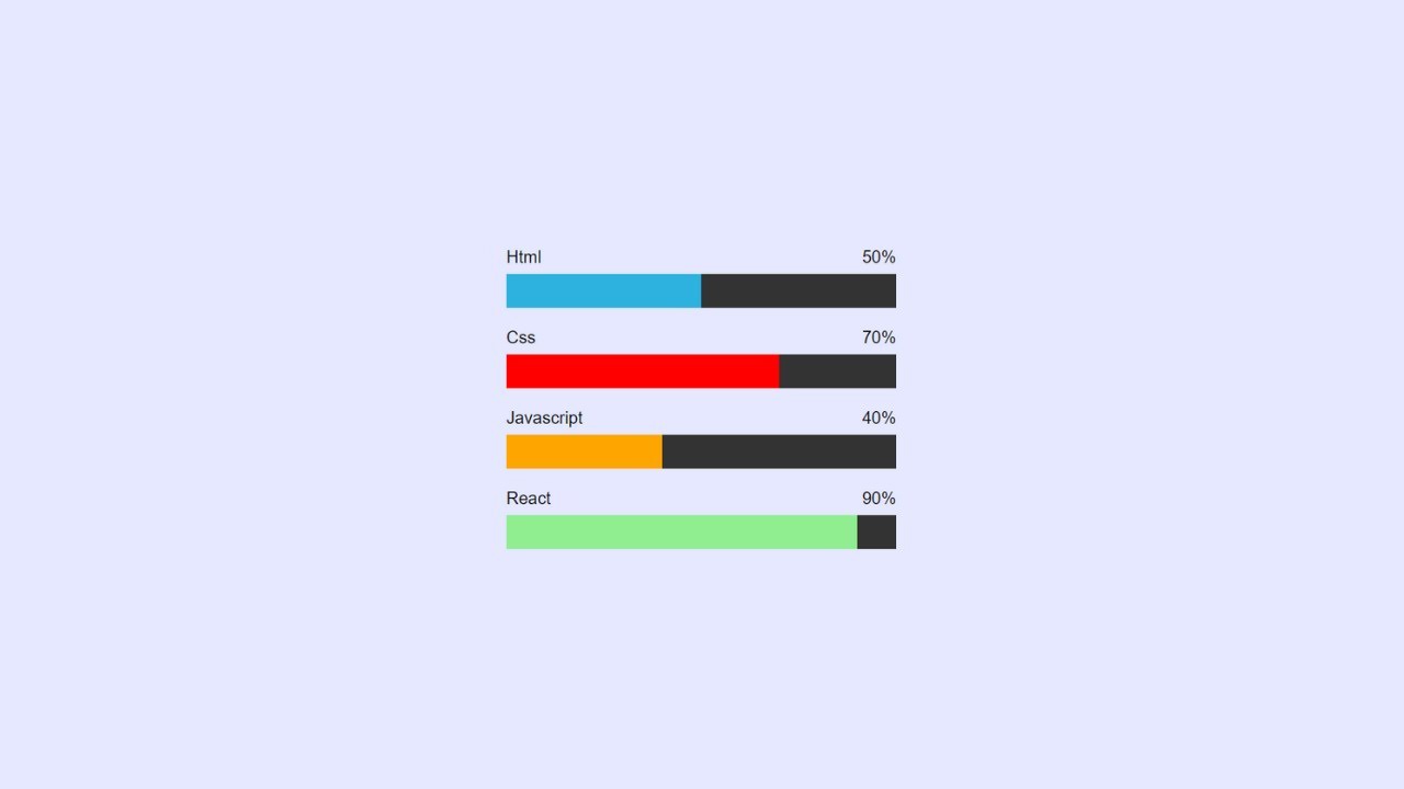 Animated Progress Bar - Css