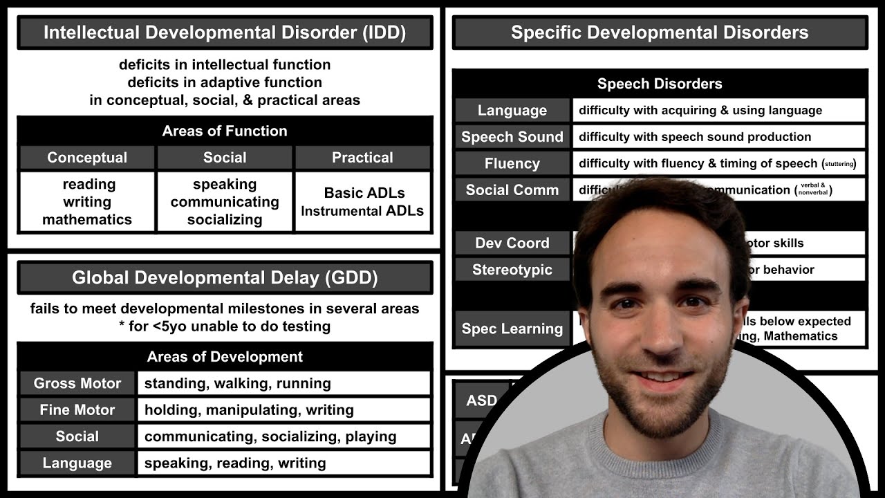 Neurodevelopmental Disorder Diagnosis