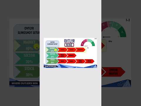 1.2 - Explaining OVTLYR Nine