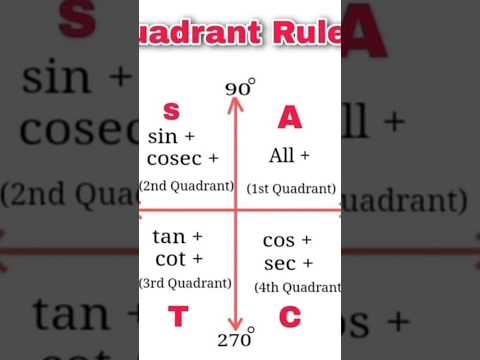 Quadrant rule