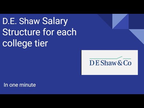 D. E. Shaw Fresh grad Salary Revealed | Yearly Increment in D. E. Shaw | 2022