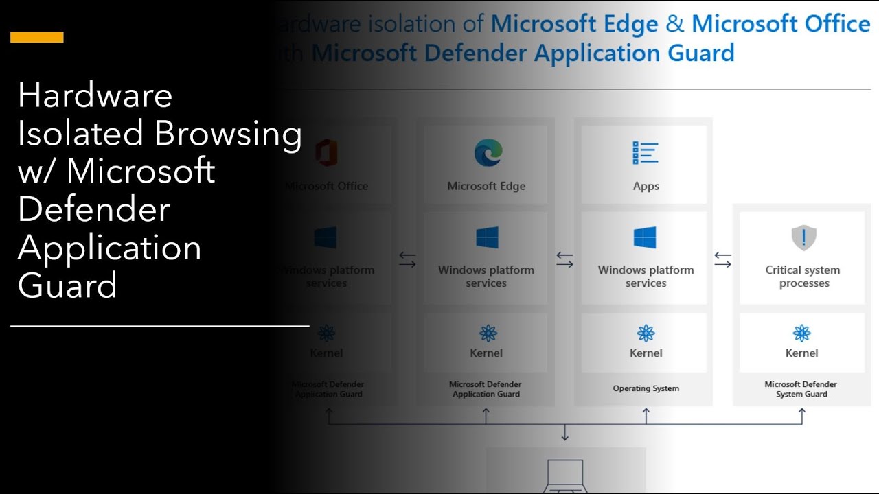 Hardware Isolated Browsing w/ Microsoft Defender Application Guard