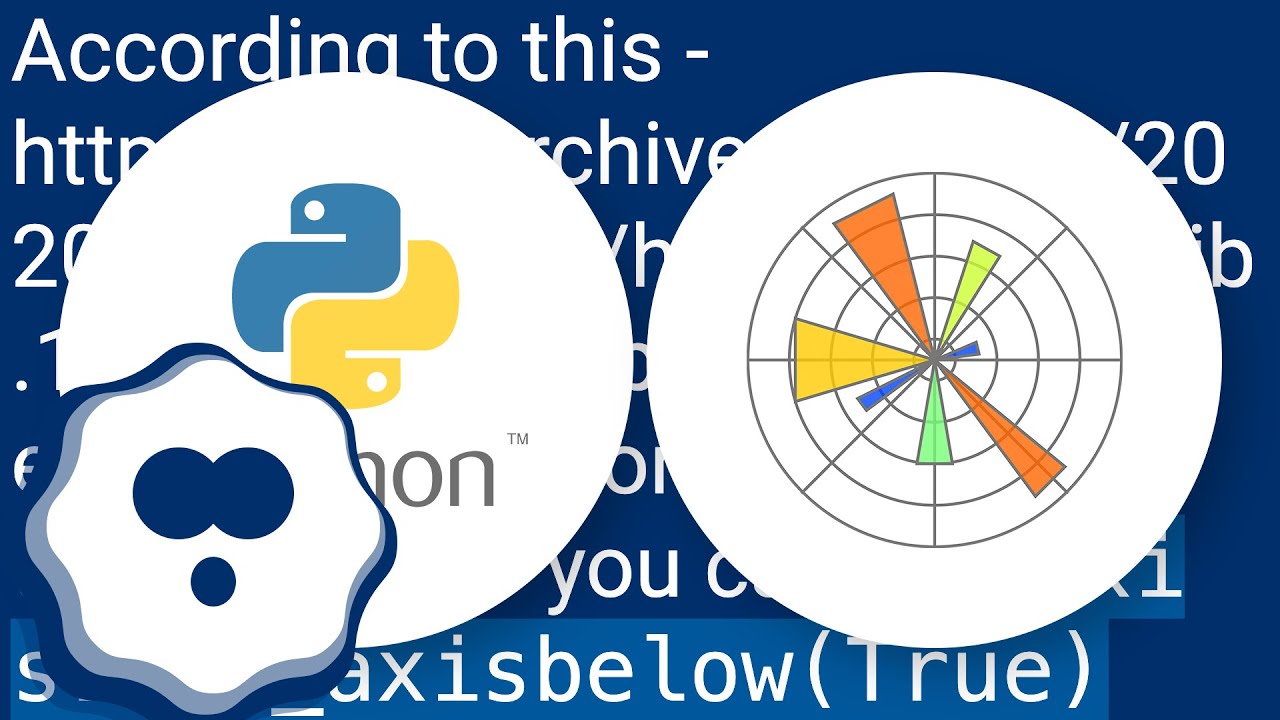 Matplotlib: draw grid lines behind other graph elements