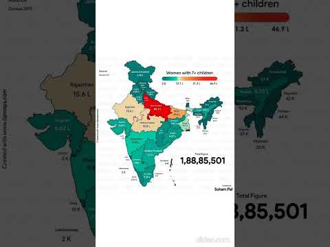 India's Population Dynamics: Women with 7+ Children - Insights from the 2011 Census #shorts