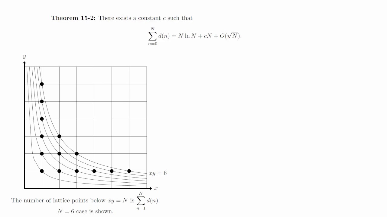 15 2 Dirichlet's Divisor Problem