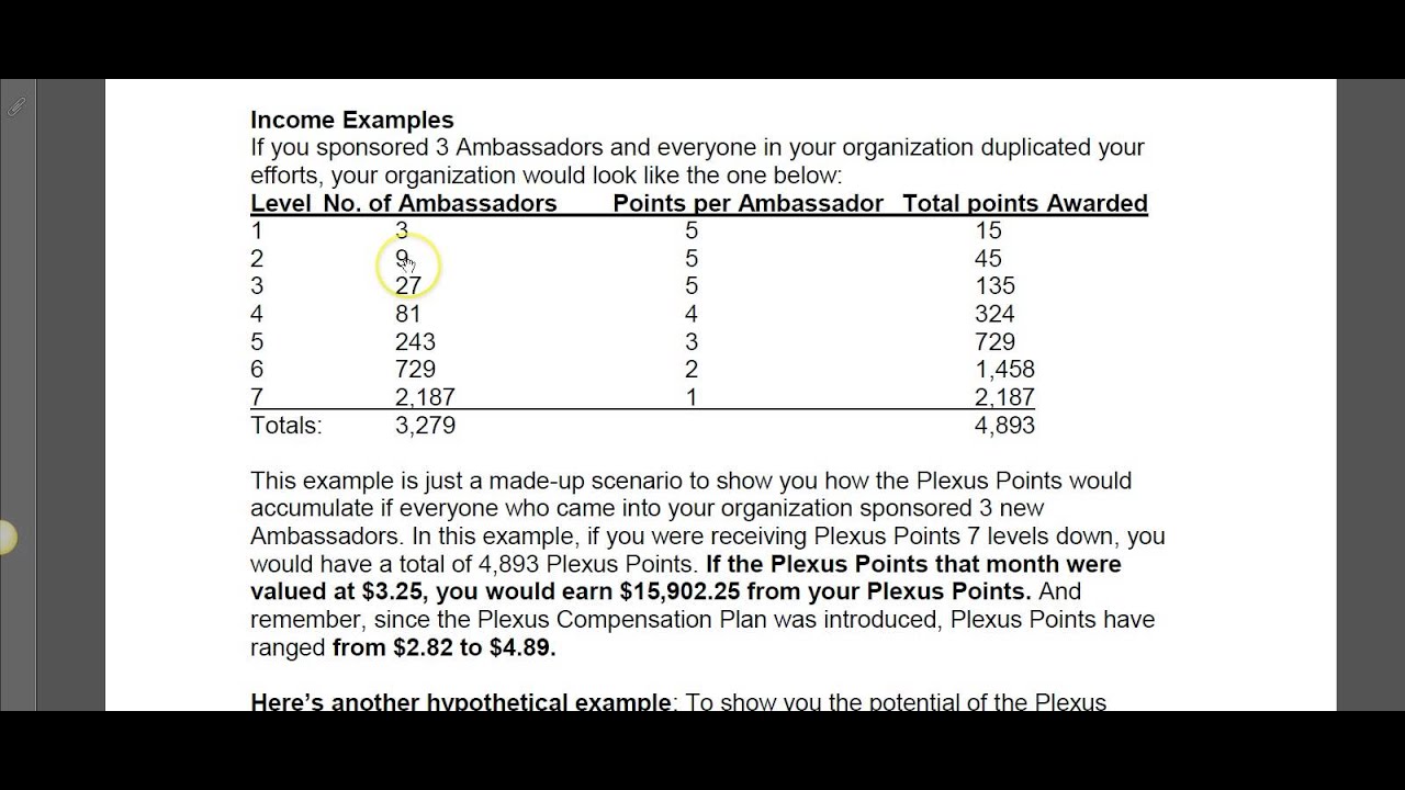 What are Plexus Points?