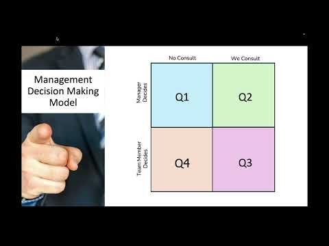 Make better decisions: Management Decision Making Model for business Owners and Managers