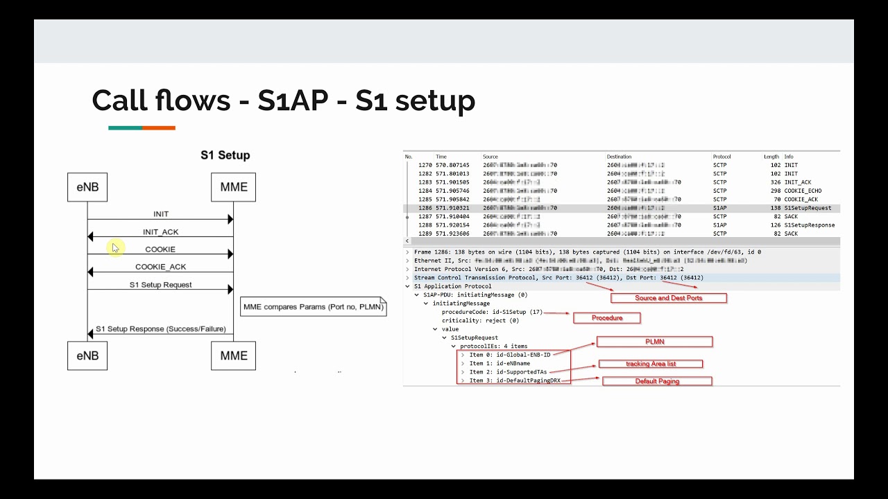 S1 setup procedure in LTE