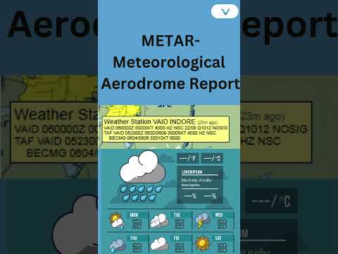 METAR Meteorological Aerodrome Report #aviation