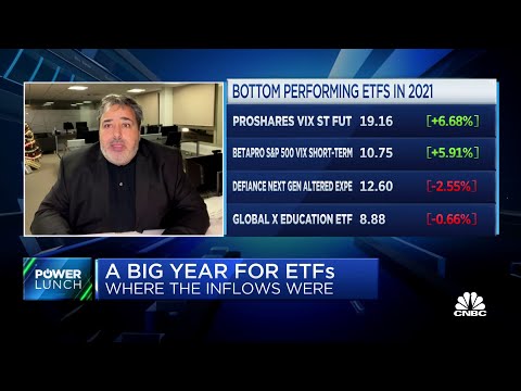 Here's where ETF trends are headed: Trackinsight's Giraud