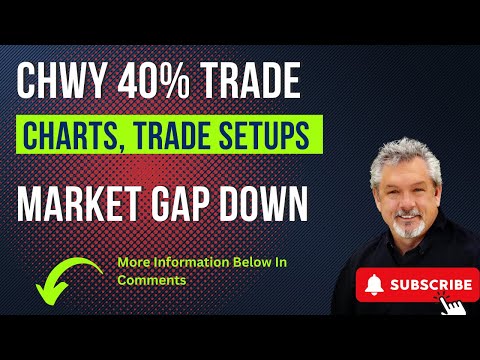 CHWY 40% trade | 8-5-24
