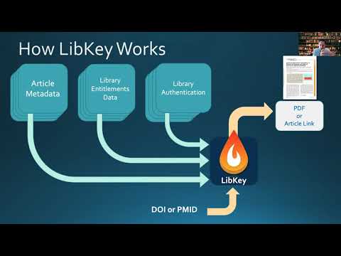 LibKey 2020 For Medical Libraries