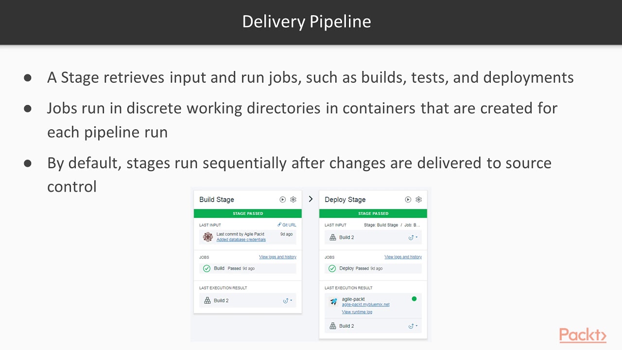 Agile Development with Java EE: Delivery Pipeline|packtpub.com