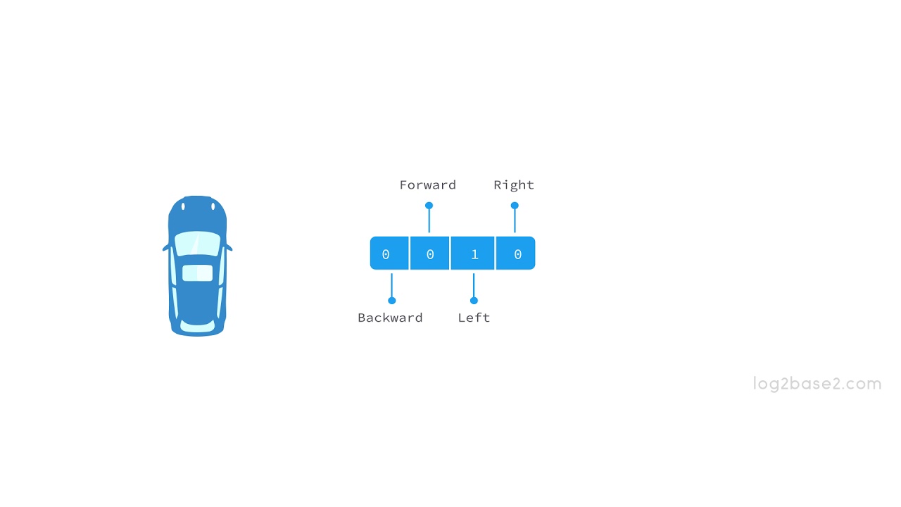 Bitwise AND Operator and its Application | Log2Base2 | Visual Learning Platform