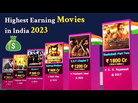 Top Indian Highest Grossing Movies Worldwide 2023 | List of highest-grossing Indian films Box Office