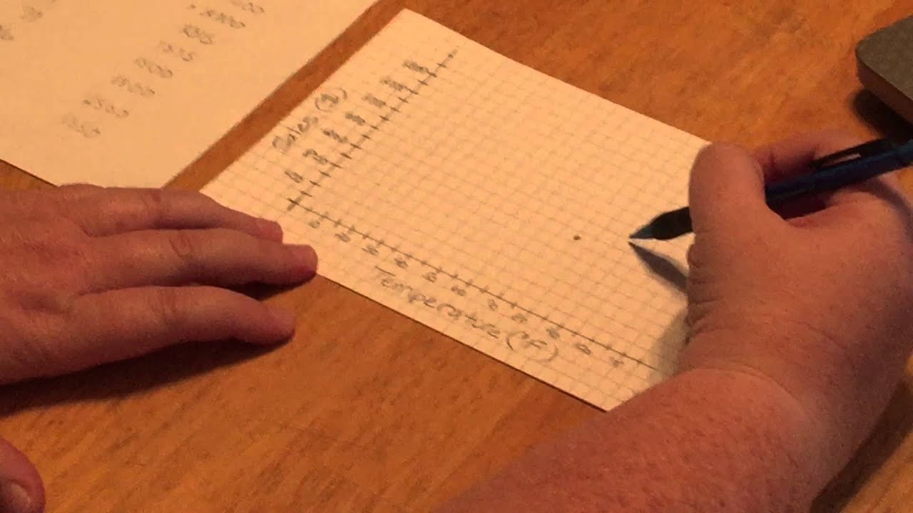 Constructing Bivariate Scatterplots