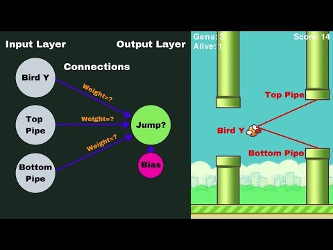 Learn AI Teaches Itself to Play Flappy Bird Using NEAT Python - Mind Luster