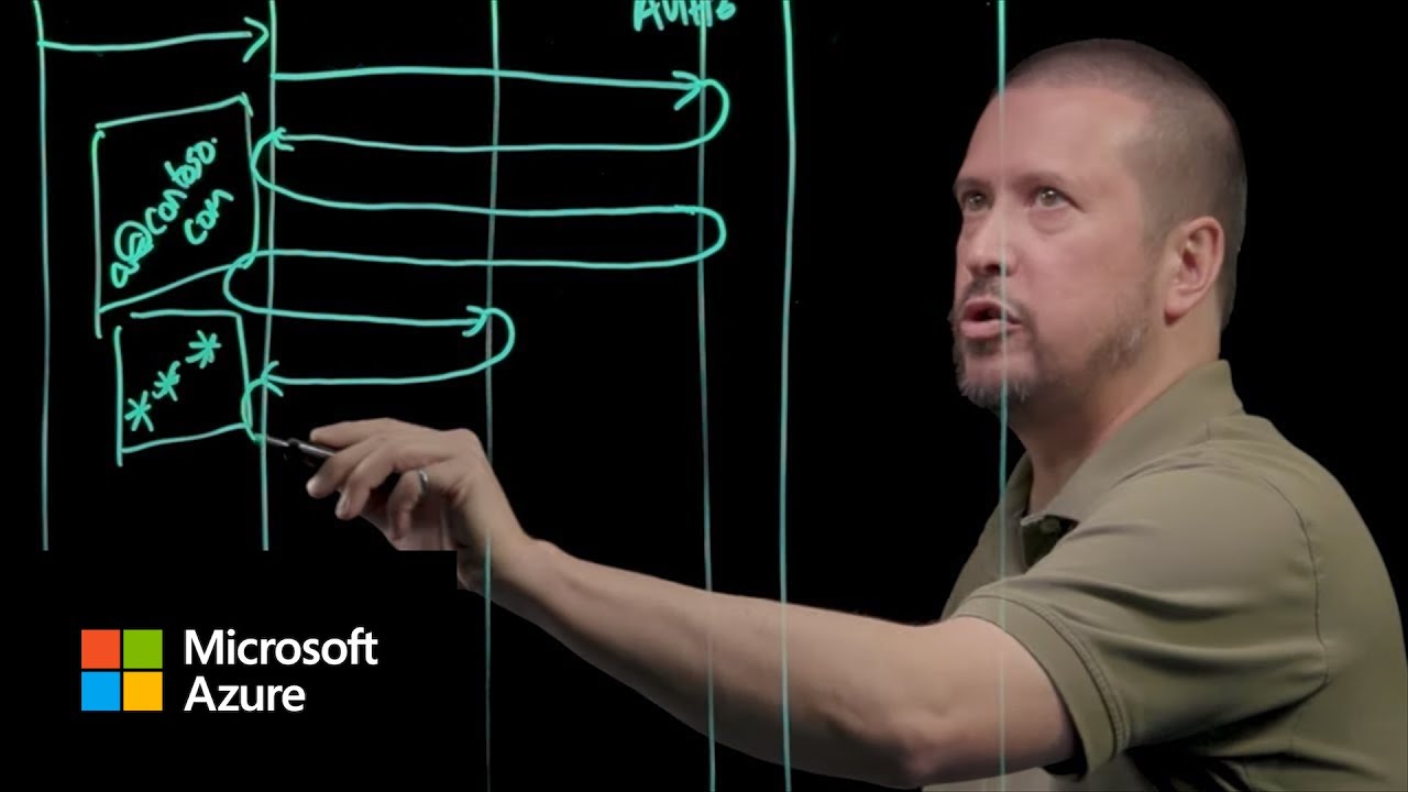 Authentication fundamentals: Native client applications- Part 1 | Microsoft Entra ID