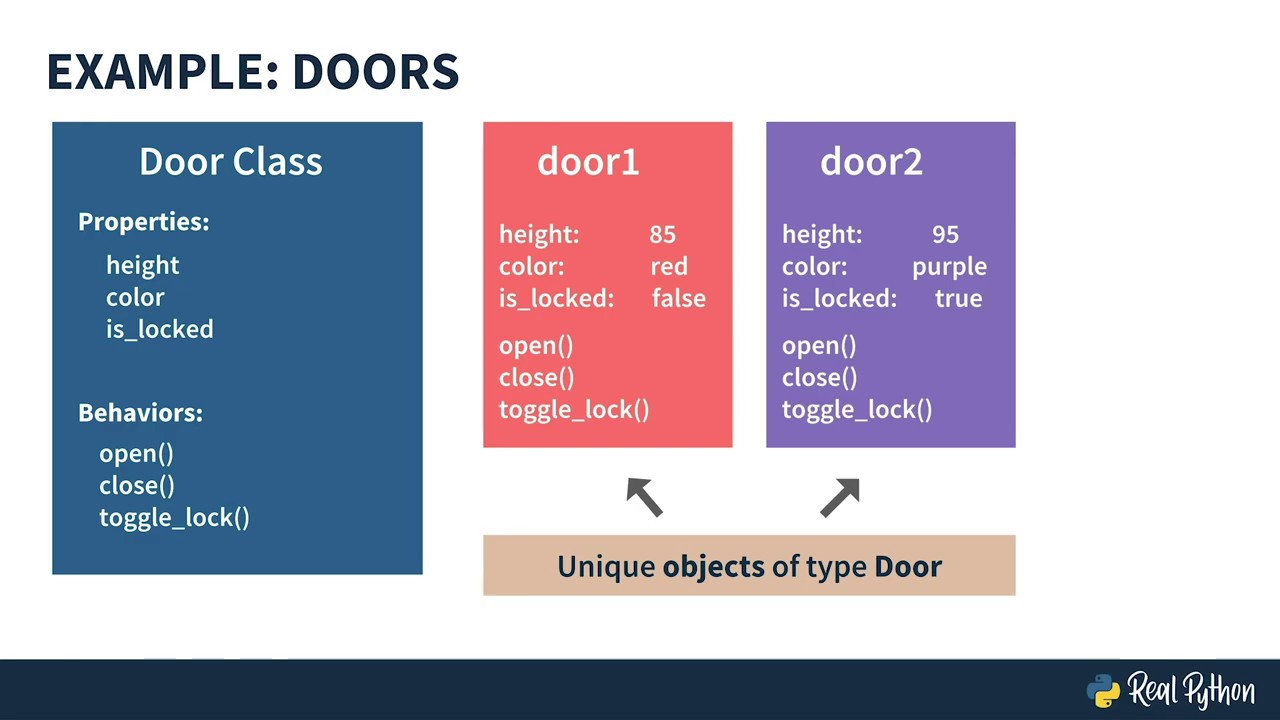 Classes and OOP in Python